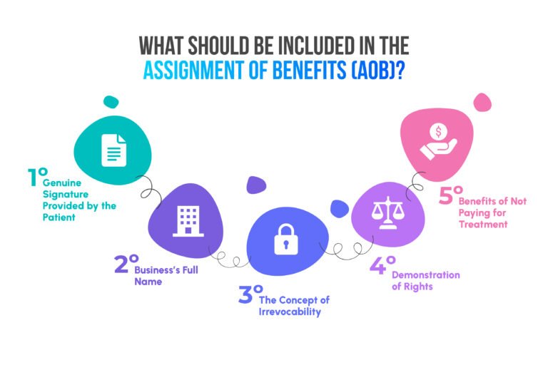 How Assignment of Benefits Works in Medical Billing?