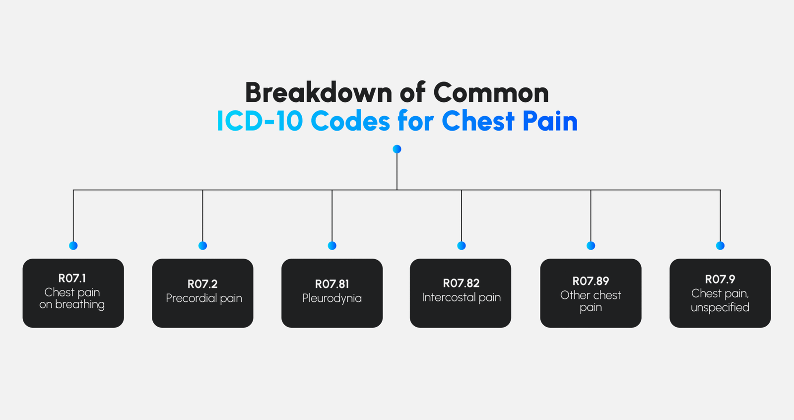 Chest Pain ICD 10 Code: Complete Guide to Accurate Coding