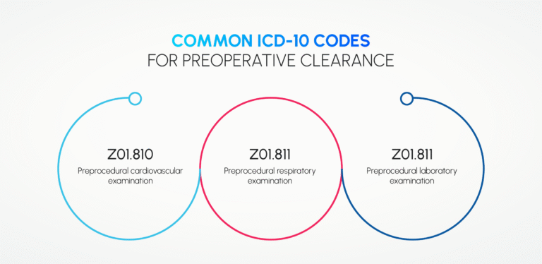 Preoperative Clearance ICD-10: Simple Coding Guide for Clinicians